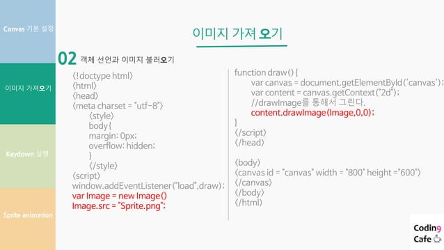 Html5 canvas sprite animation | PPT