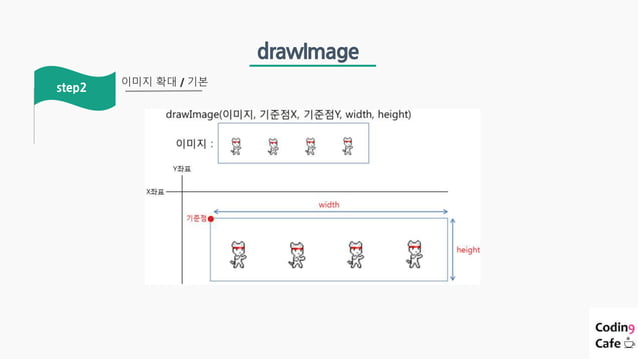 Html5 canvas sprite animation | PPT