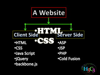 Introduction to HTML5 & CSS3 | PPT
