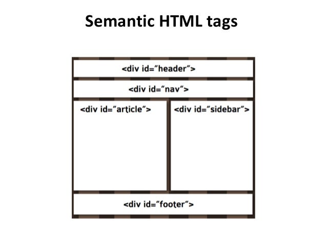 HTML5 CSS3 Basics