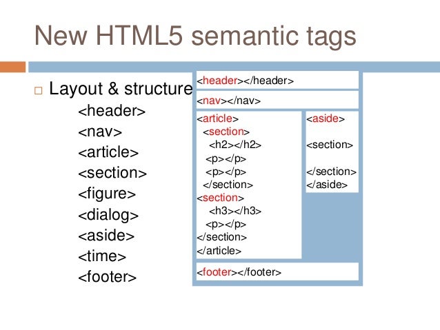 2012 - HTML5, CSS3 and jQuery with SharePoint 2010