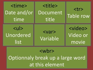 Html5 element reference | PPTX | Web Design and HTML | Internet