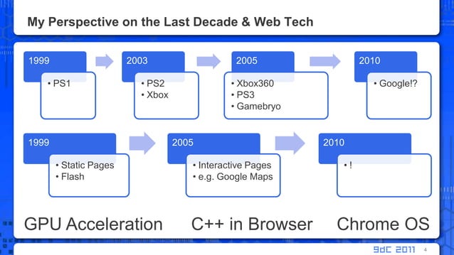 HTML5 and Other Modern Browser Game Tech | PPT