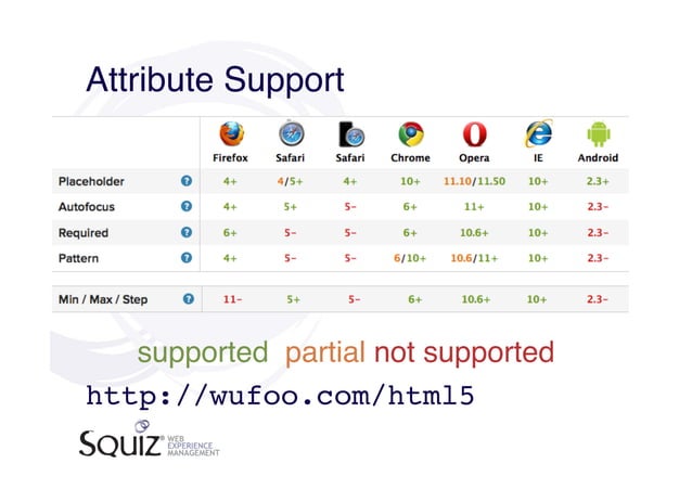 Html5 Forms in Squiz Matrix - Dave Letorey | PPT