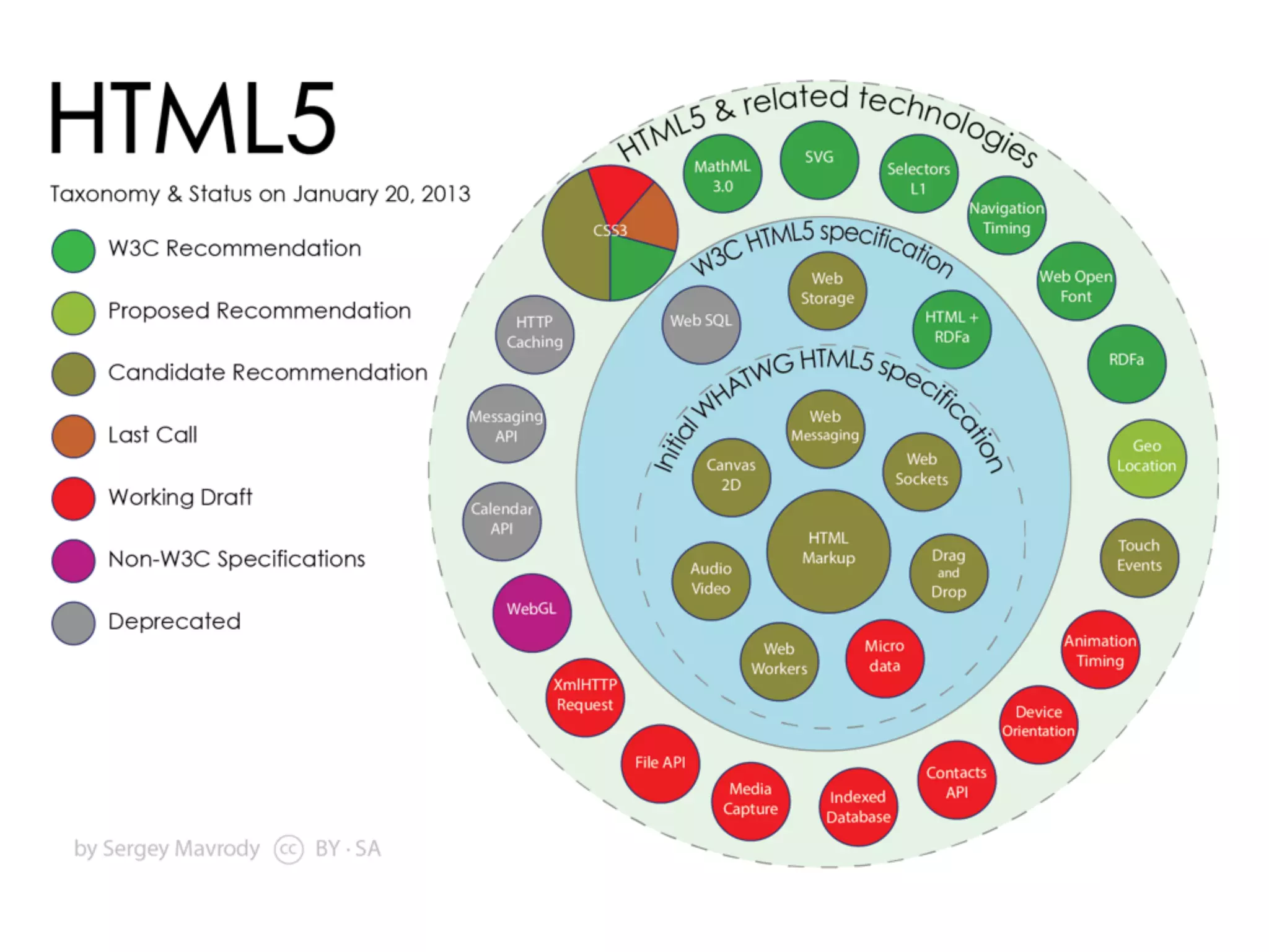 오늘 당장 시작하는 HTML5