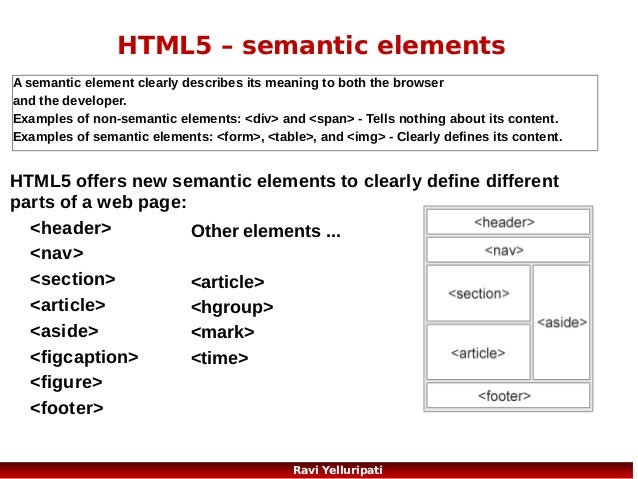 Html5 CSS3 jQuery Basic Html5 CSS3 jQuery Basic