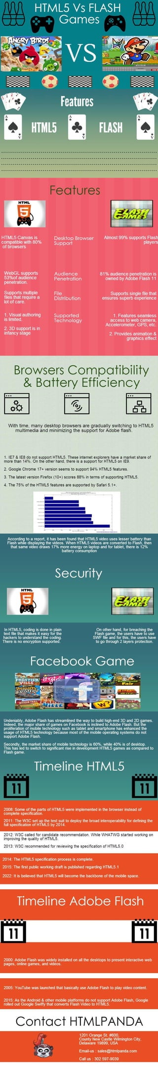 Html5 games vs flash games | PDF