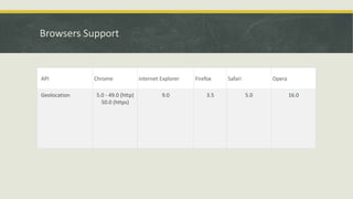 Html 5 geolocation api | PPTX