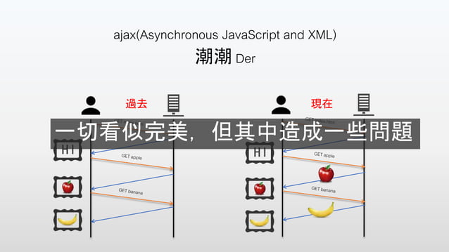 Html5 history api | PPT