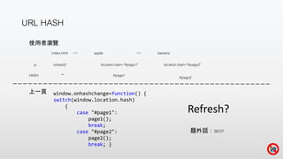 Html5 history api | PPT