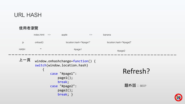 Html5 history api | PPT