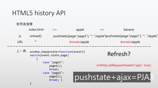 Html5 history api | PPT