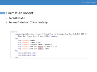 HTML5 Editing Validation | PPT