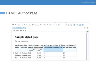 HTML5 Editing Validation | PPT