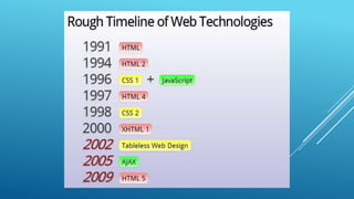Html5 introduction | PPT