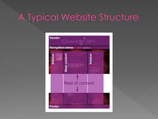 HTML5 introduction | PPTX | Web Design and HTML | Internet