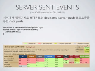 Web Application SG | KEY | Web Design and HTML | Internet