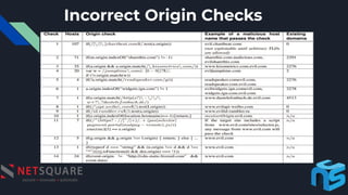 HTML5 Messaging (Post Message) | PPT