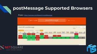 HTML5 Messaging (Post Message) | PDF | Web Development | Internet