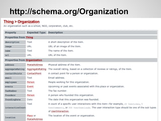 HTML5 Microdata and Schema.org