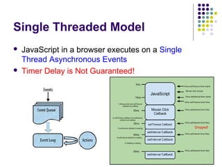 HTML5 Multithreading | PPT | Web Development | Internet