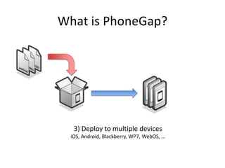 PhoneGap - Now and the Future | PPT