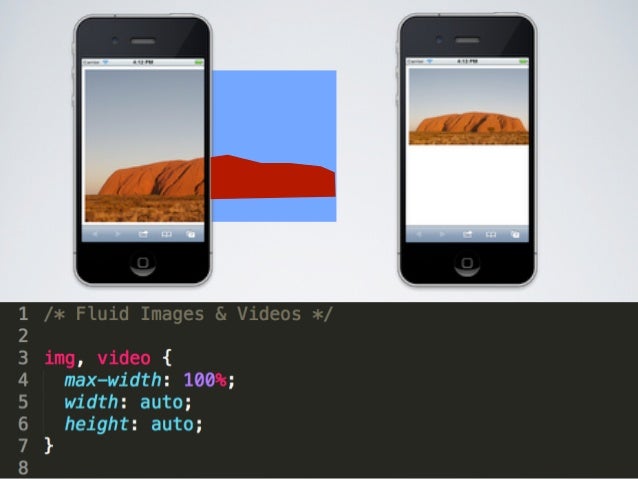 Responsive Web Design - Introduction & Workflow Overview