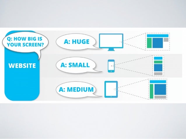 Responsive Web Design - Introduction & Workflow Overview