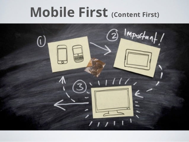 Responsive Web Design - Introduction & Workflow Overview