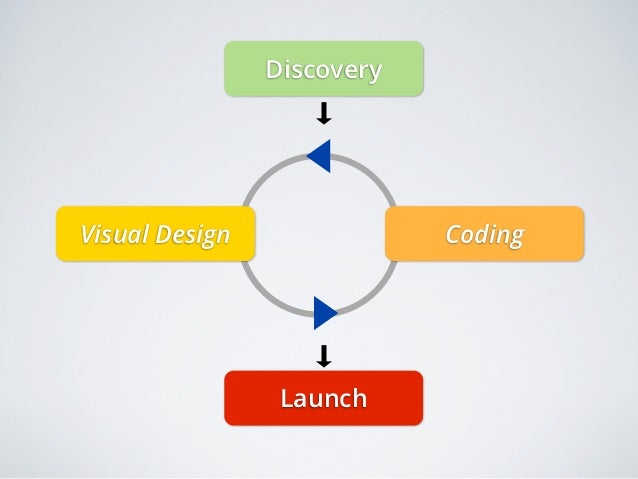 Responsive Web Design - Introduction & Workflow Overview