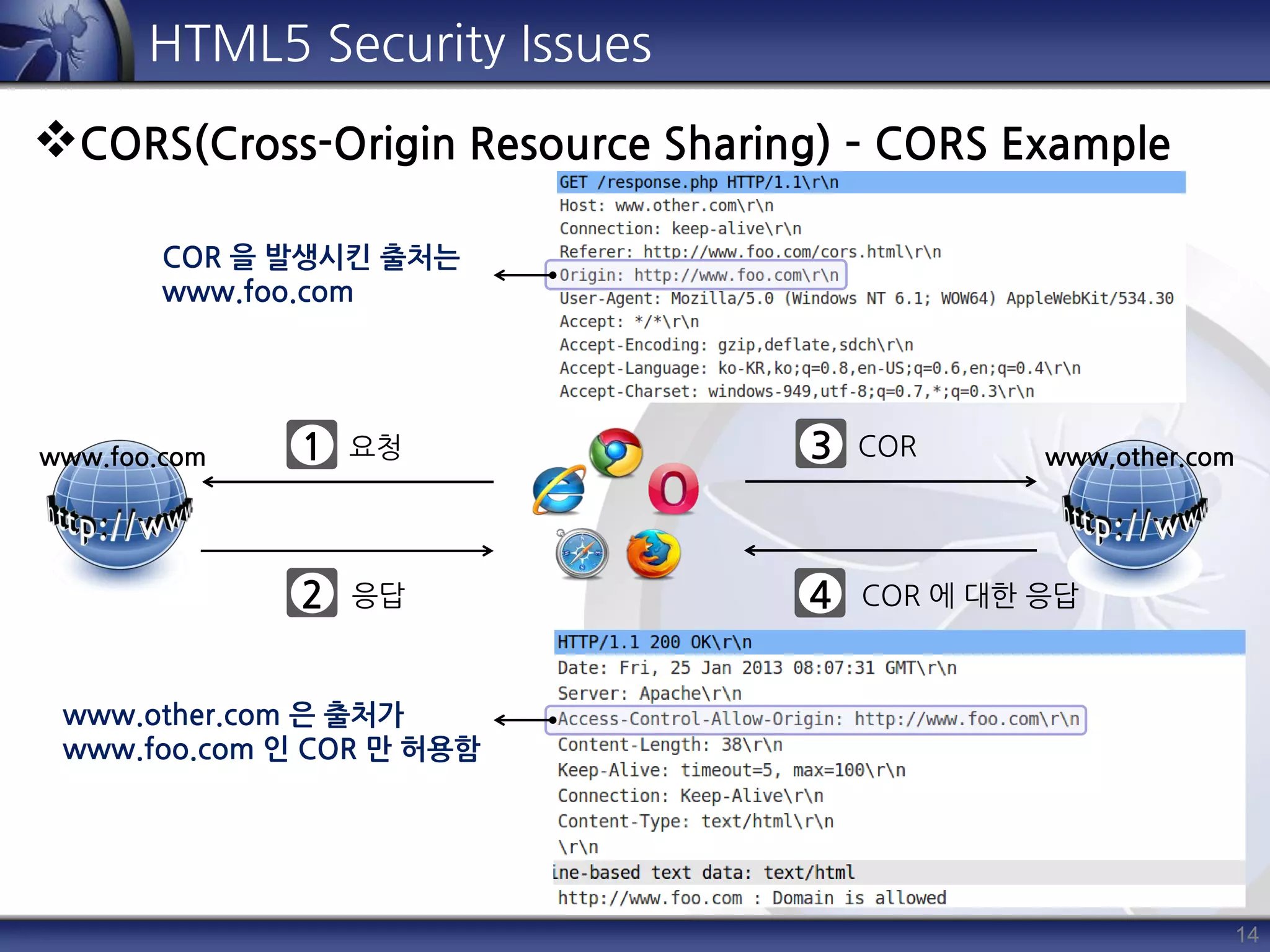 HTML5_security_(next_generation_threats) | PPT