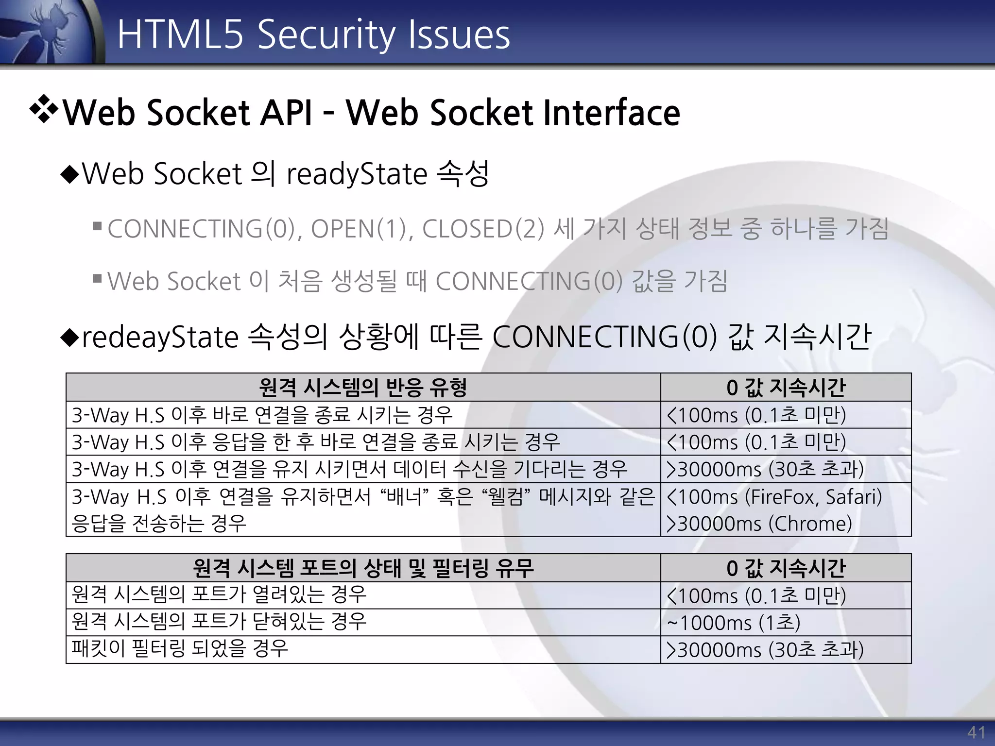 HTML5_security_(next_generation_threats) | PPT