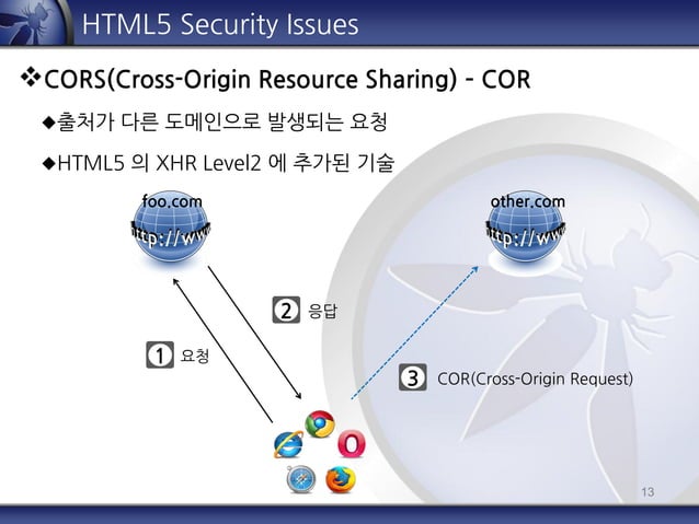 HTML5_security_(next_generation_threats) | PPT