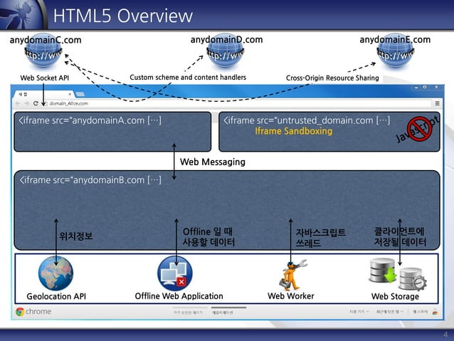 HTML5_security_(next_generation_threats) | PPT