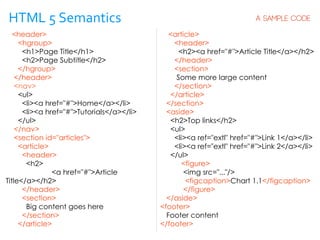 Html5 semantics | PDF