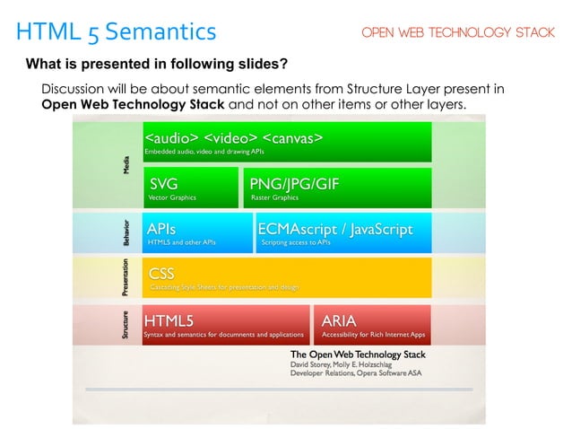 Html5 semantics | PDF | Web Design and HTML | Internet