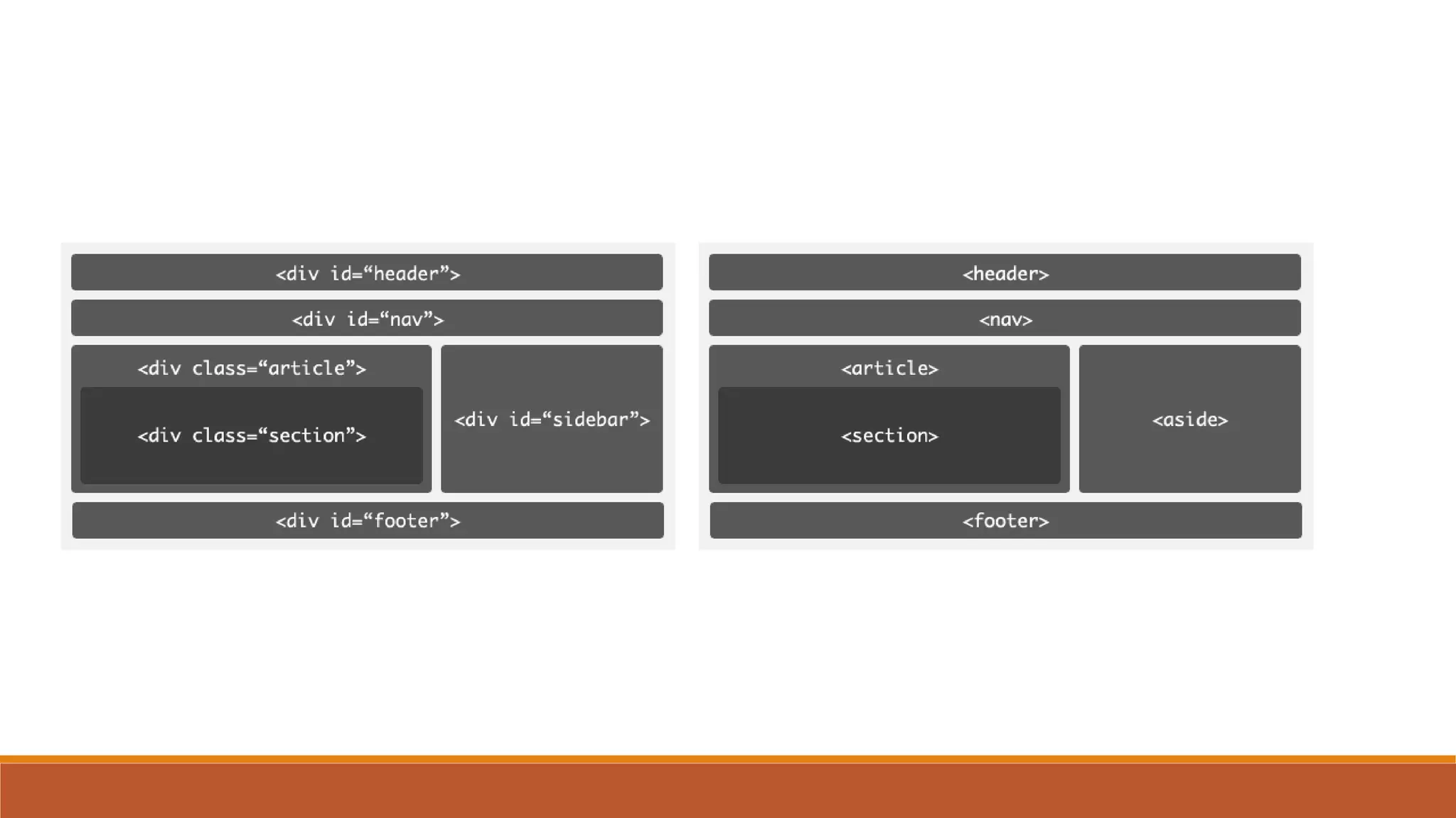 Semantic HTML5 | PPT