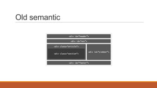 Semantic HTML5 | PPT