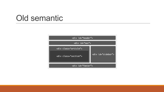 Semantic HTML5 | PPT