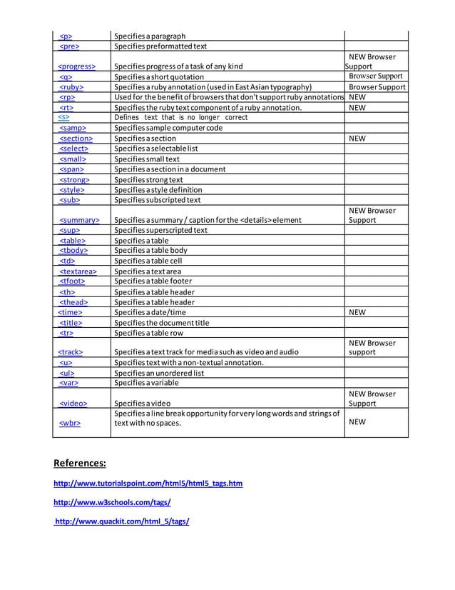 Html 5 tags | DOCX | Web Design and HTML | Internet
