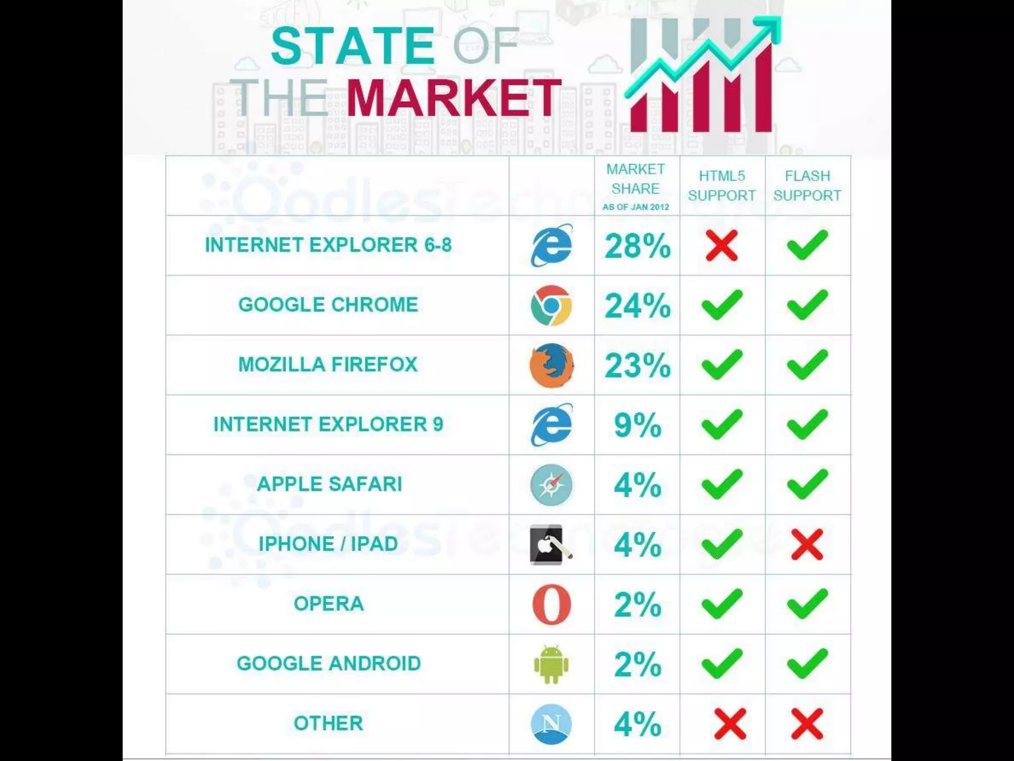Html5 the future of browsers | PPT