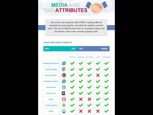 Html5 the future of browsers | PPT