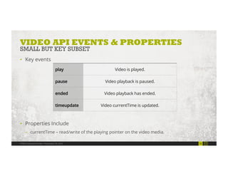 Making the HTML5 Video element interactive | PPT