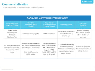 Html5 viewer HTML5 office kukudocs | PPT