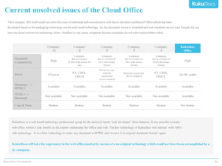 Html5 viewer HTML5 office kukudocs | PPT