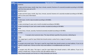Html 5 web forms 2 | PPTX | Web Design and HTML | Internet