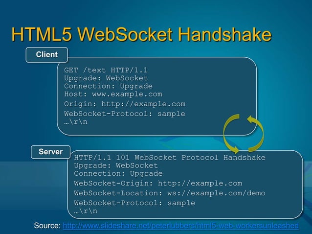 Taking a Quantum Leap with Html 5 WebSocket | PPT