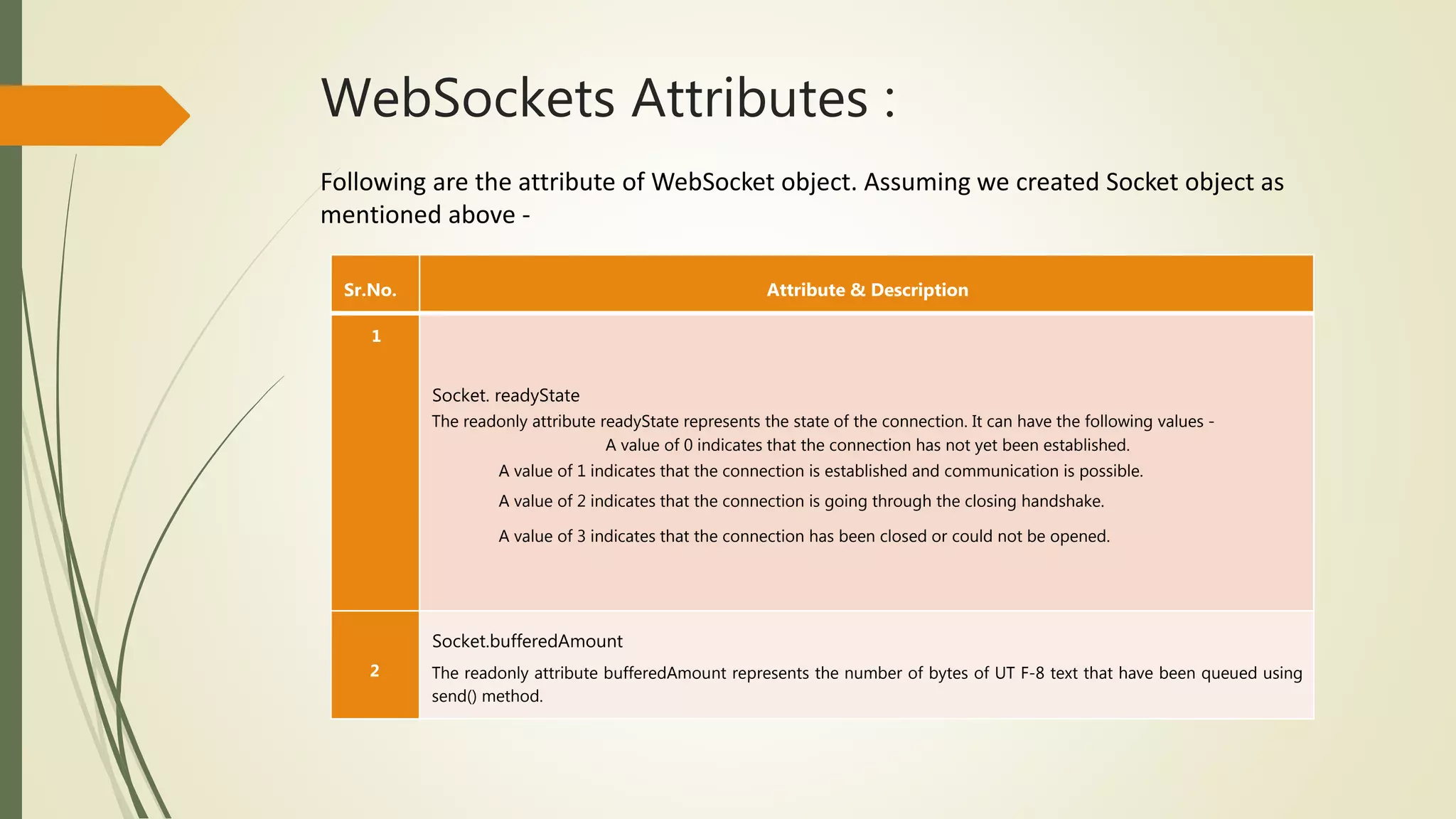 Html5 websockets | PPTX