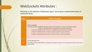 Html5 websockets | PPTX