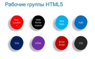 HTML5 WebSockets and WebWorkers | PPT